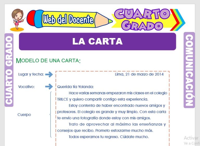 Partes de la Carta para Cuarto Grado de Primaria – Web del Docente